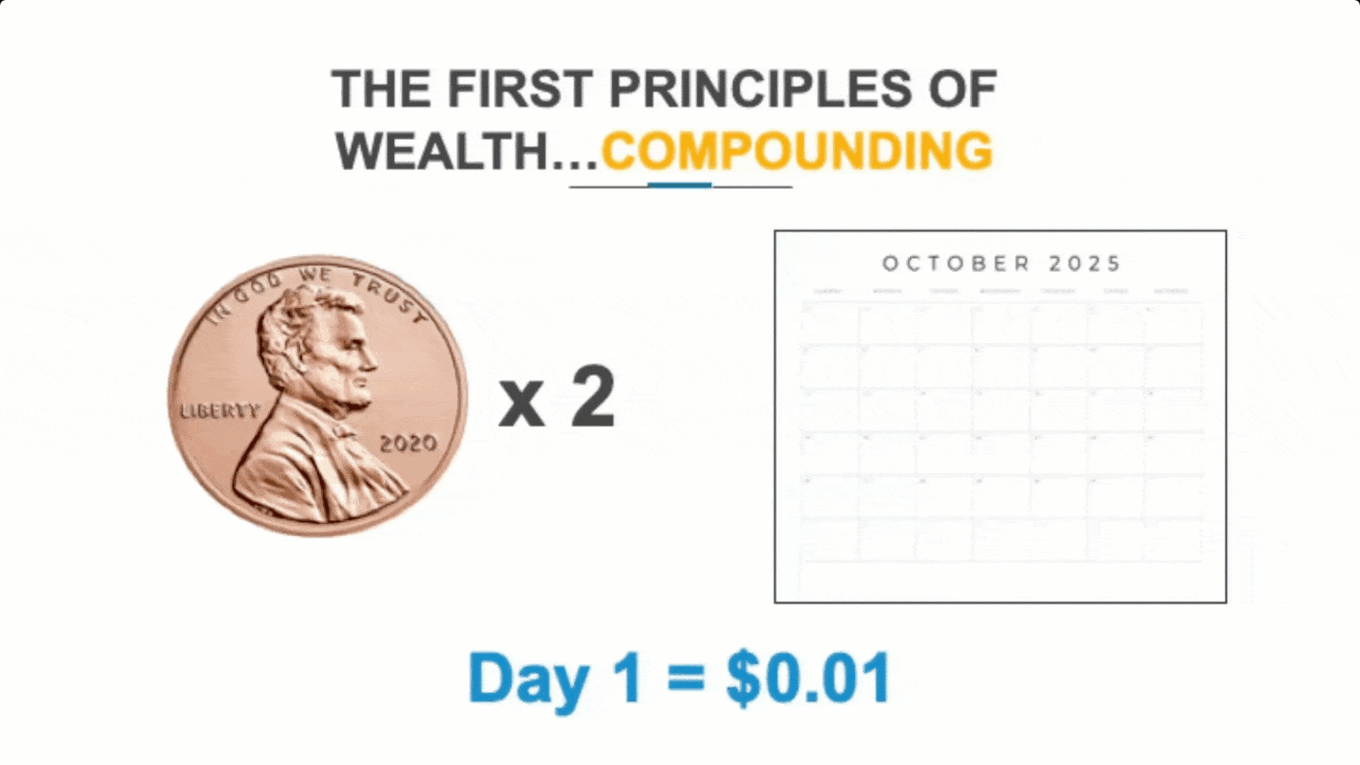 The First Principles of Compounding Wealth